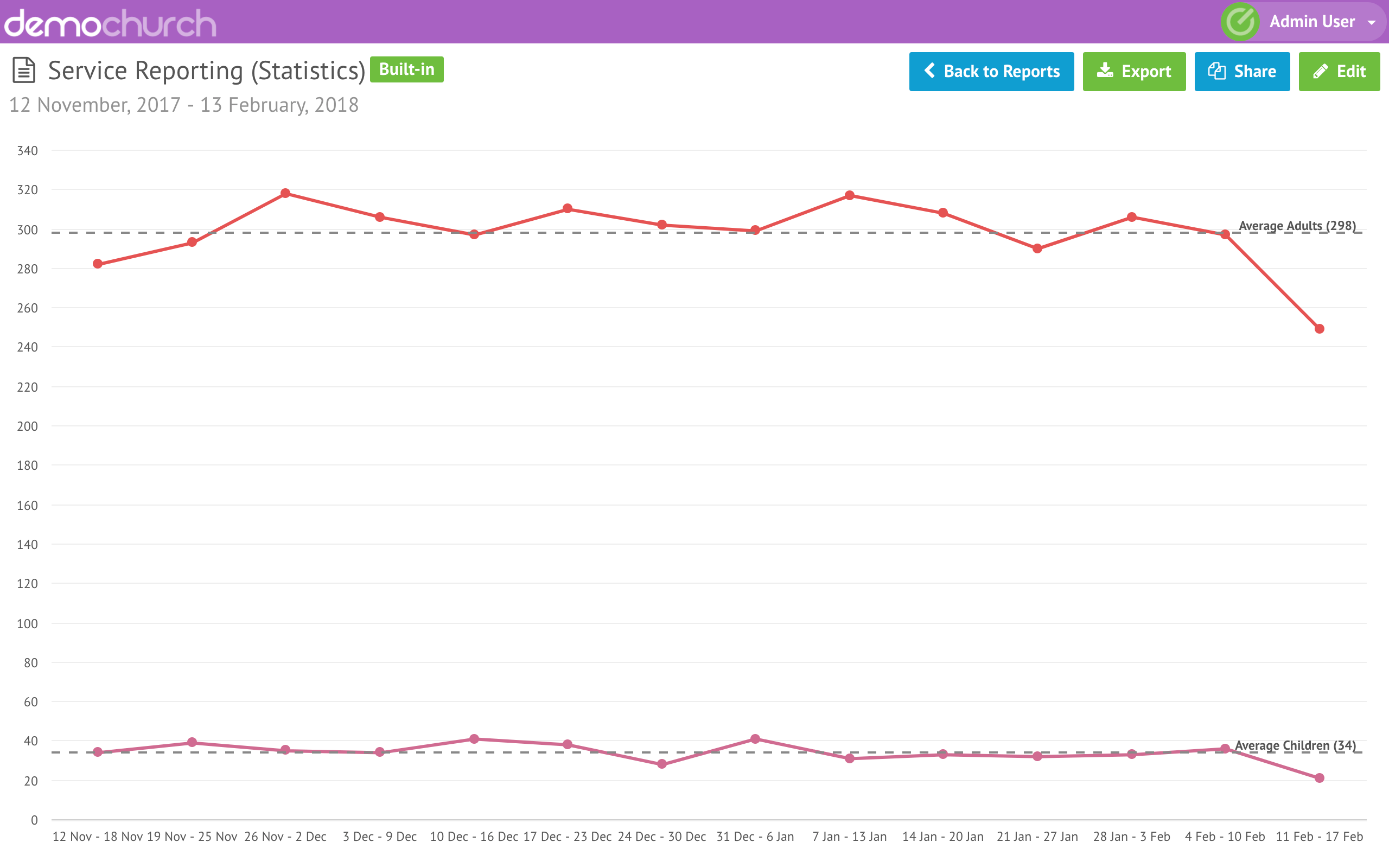 Administration | Elvanto