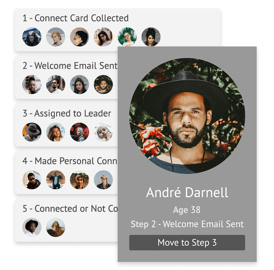 Elvanto - Church Management Software